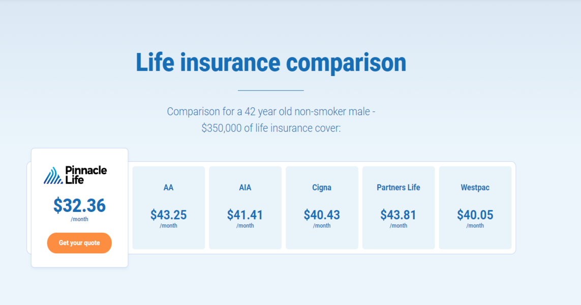 Pinnacle Life named most affordable life insurance | Pinnacle Life